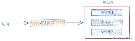 Java之jdbc数据库编程构参见各自第一行说明。利用这两个文件编写java Jdbc程序完成以下任务 1、将这 Csdn博客