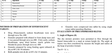Formula For Preparation Of Effervescent Tablet Download Scientific Diagram