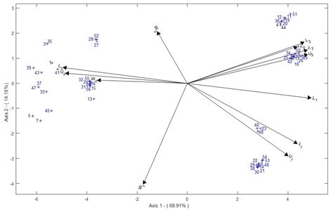 Mathematics Free Full Text Analyzing Malware Propagation On Wireless Sensor Networks A New