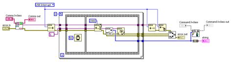 Visa Usb Interrupt Freeze Ni Community