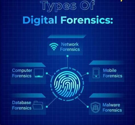 Aakash Chaudhary On Linkedin Digitalforensics Cybersecurity Networkforensics Computerforensics