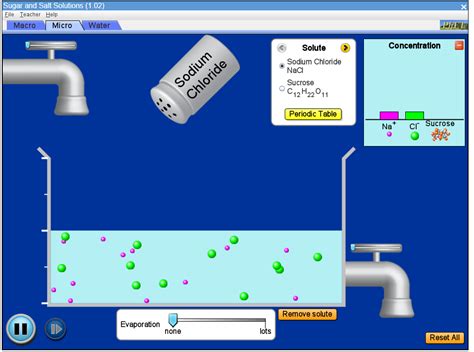 Three Ways To Create Online Labs Using PhET Seventh Day Adventist Educators