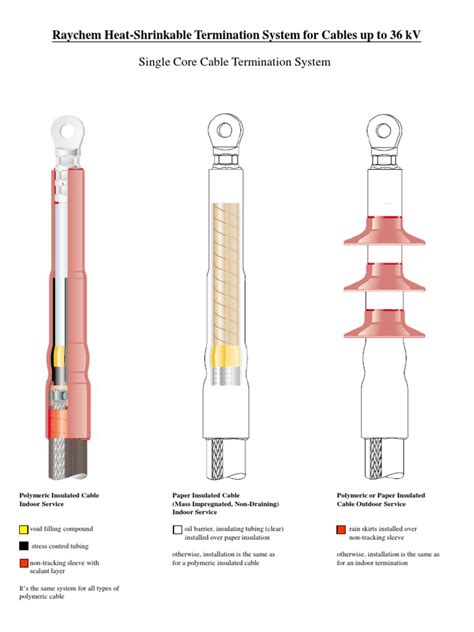 Cable Termination Detail Guide