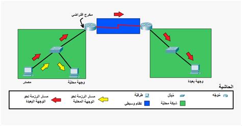 Unicast Routing Terms And Concepts Concepts And Terms Beyond The Routing Hd Png Download