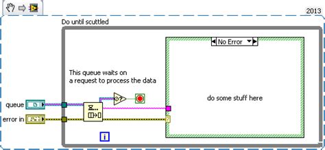Inline Subvis And Memory Usage Ni Community