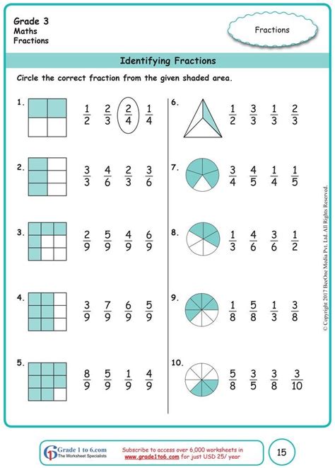 Pin By Nicola Bush On Education Fractions Worksheets Math Fractions