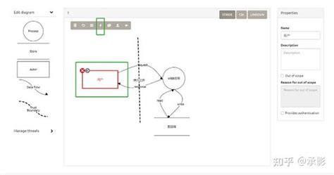 Threat Dragon威胁建模工具 知乎