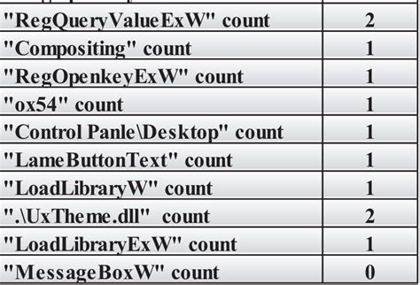 3 example of dynamic feature vector data download scientific diagram