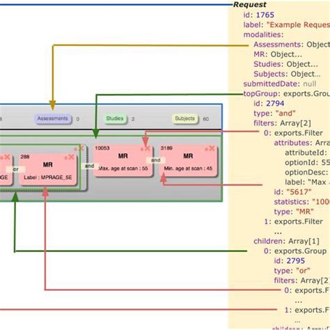 Simplified Model Of A Data Catalog Request Download Scientific Diagram