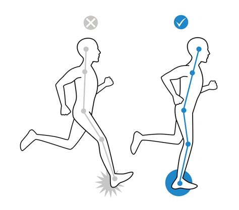 Proper Running Form Correct Running Techniques How To Run Guide