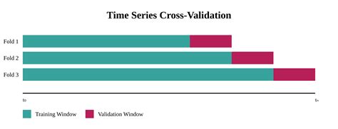 How Faraday Validates Our Predictive Models Faraday