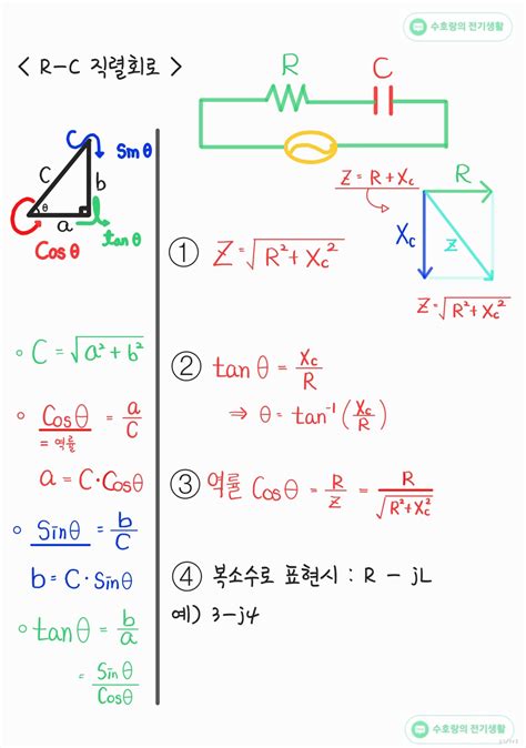 비전공자를 위한 회로이론 서브노트 크몽