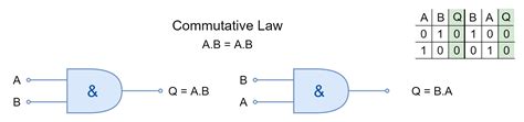 logic and function electronics lab