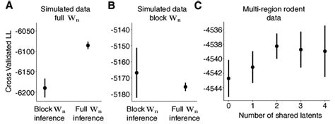 two region snp gpfa model a and b validation of our cross valdiation download scientific