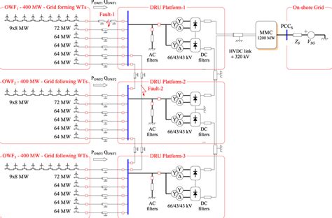 Owfs Connected To The On‐shore Ac‐grid Via A Diode‐based Hvdc Link Download Scientific Diagram