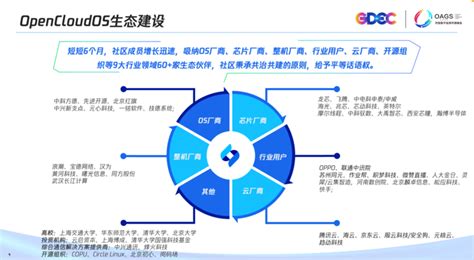 践行全链路国产化，国产开源操作系统opencloudos发布源社区内核版本aiia人工智能网