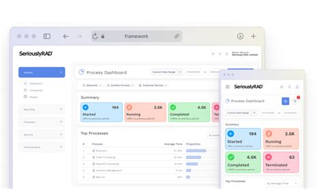 Software Development By Seriously RAD