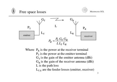 Propagation Model