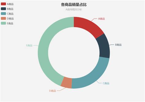 手把手教你用echarts画饼图和环形图 腾讯云开发者社区 腾讯云