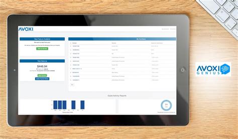 Avoxi Genius Pricing Packages How Much Do The Plans Cost