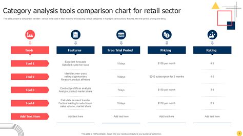 Top 10 Category Portfolio Analysis Templates With Examples And Samples