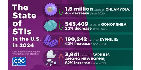 New Guidelines On Syphilis Testing In Pregnancy