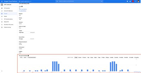 Take Control Of Your Firewall Rules With Firewall Insights Global Cloud Platforms