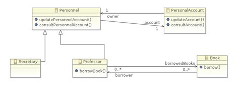 Application Class Diagram Download Scientific Diagram