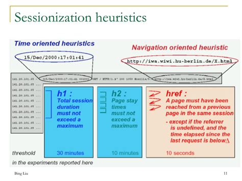 Ppt Chapter 12 Web Usage Mining An Introduction Powerpoint