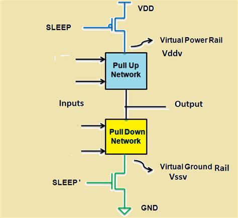 Low Power Design Techniques Vlsi4freshers