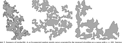 Figure 1 From A Linear Time Algorithm For The Generation Of Random