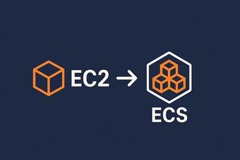 Ecs와 Github Action을 활용한 배포 자동화