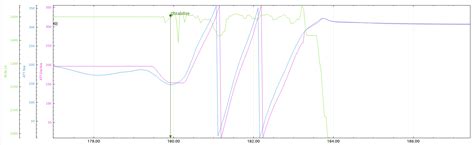 Large EKF Yaw Resets And Toilet Bowl Effect Almost Causes Crash Plane ArduPilot Discourse