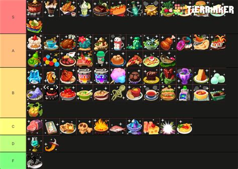Miitopia Grub Tier List Community Rankings Tiermaker