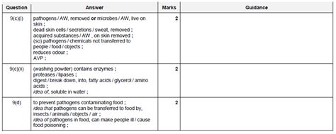 Igcse Biology 0610 10 1 Diseases And Immunity Igcse Style Questions