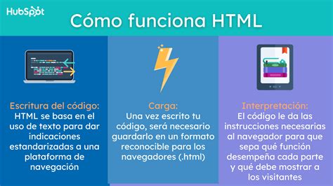 Guía HTML Que es y Como Funciona
