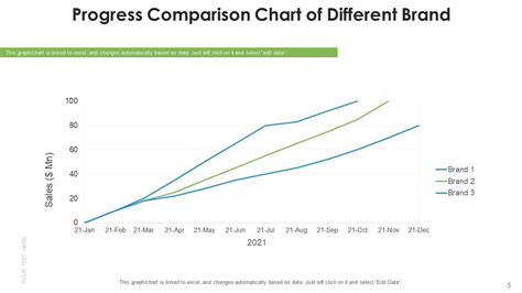 Comparison Advancement Antivirus Chart Ppt Powerpoint Presentation Complete Deck With Slides