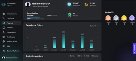 Kemane Donfack On Linkedin Hello Everyone I Just Wanted To Share With You The Latest Updates