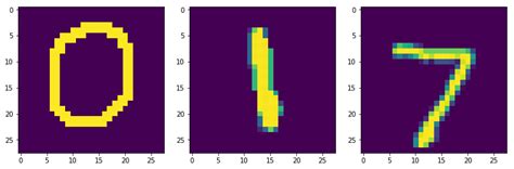 Convolutional Neural Network Architecture Manduk Ai