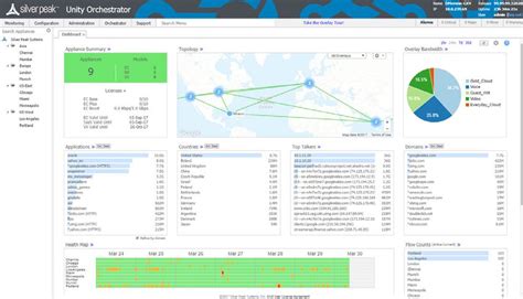 Unity Edgeconnect Sd Wan Exclusive
