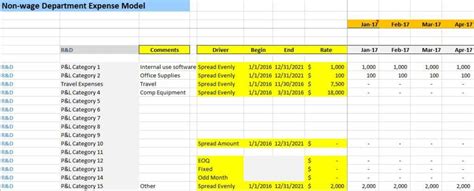 SaaS Financial Model Your Financial Blueprint The SaaS CFO