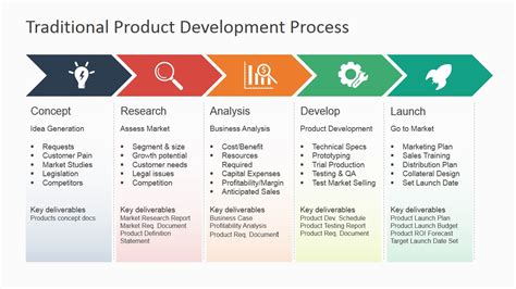 Product Development Flow Chart Template