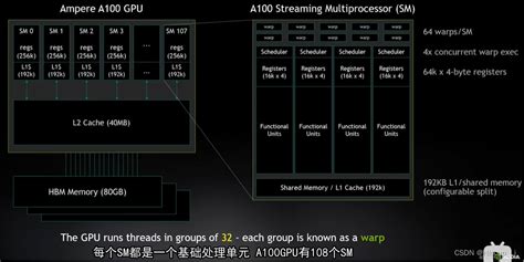 Gpu工作原理 笔记 Csdn博客