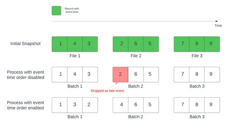 델타 테이블 스트리밍 읽기 및 쓰기 Azure Databricks Microsoft Learn
