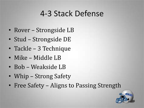 Ppt Zone Blitzes And Coverages Out Of The 4 3 Defense Powerpoint