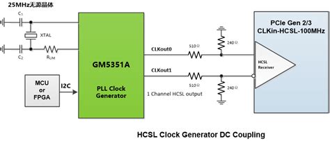 Pcie 参考时钟架构 Pcie时钟 Csdn博客
