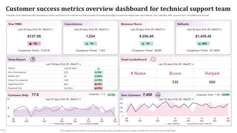 Top 10 Team Overview Metric PowerPoint Presentation Templates In 2024