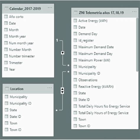 Entity Relationship Database Model Download Scientific Diagram
