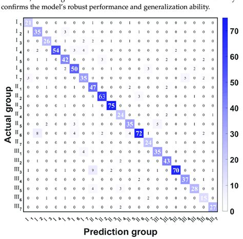Confusion Matrix Of Rock Image Classification With Mobilenetv2 Model Download Scientific