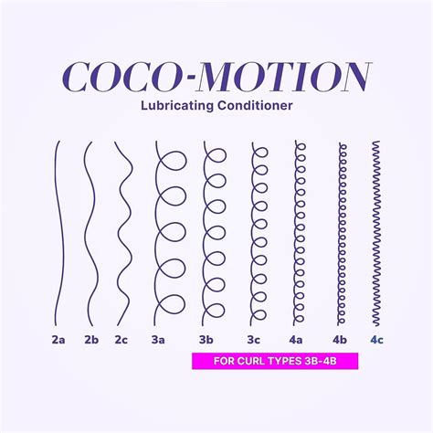 Curl Wow Coco Motion Lubricating Conditioner With Naked Technology Weightless Silky Soft Curls